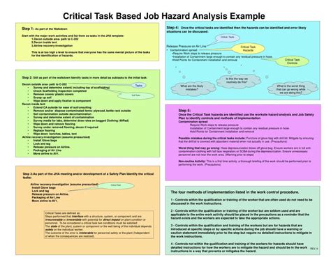 PPT Critical Task Based Job Hazard Analysis Example PowerPoint Presentation ID 6871354