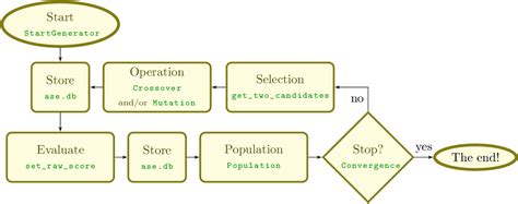 Pdf The Atomic Simulation Environment A Python Library For Working