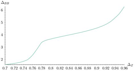 single correlator mn exclusion bound using the n 10 and m 2 〈z z z