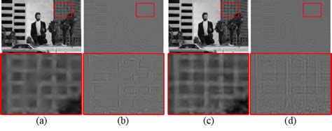 The Subbands Obtained By Using 1 Scale K1 Iuwt Decompositions On Tld