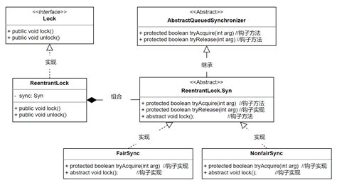 详解aqs二：reentrantlock公平锁原理 csdn博客