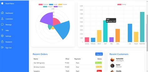 Github Mdtaufeeque046responsive Admin Dashboard