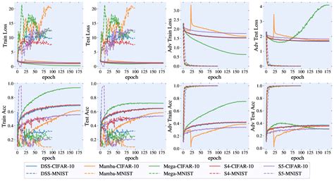exploiting the layered intrinsic dimensionality of deep models for