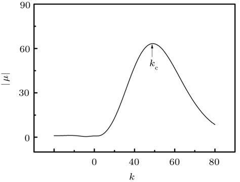 Pattern Formation In Superdiffusion Oregonator Model