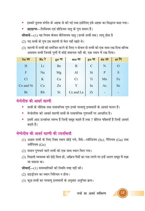 SOLUTION Chapter 5 Periodic Table Studypool