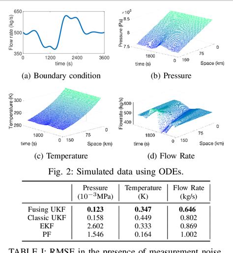 figure 2 from model based sensor fault detection and isolation in