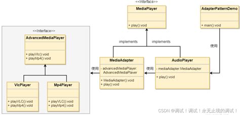 哈工大软件构造 课程知识总结7 面向可复用性和可维护性的设计模式软件体系结构与设计模式哈工大 Csdn博客