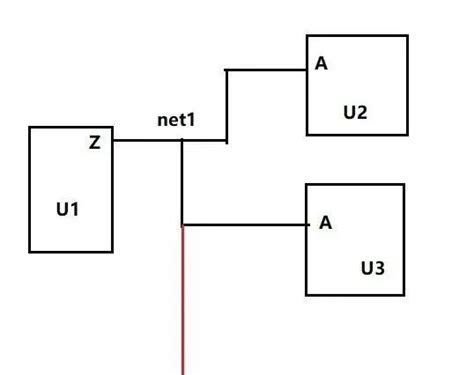 top level implementation abstract views csdn博客