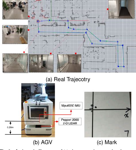 Figure From A Coarse To Fine D Lidar Localization Based On Monte Carlo And Iterative Closest