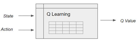 Reinforcement Learning Explained Visually Part 5 Deep Q Networks