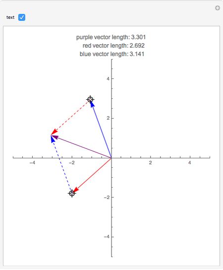 Sum Of Two Vectors Wolfram Demonstrations Project