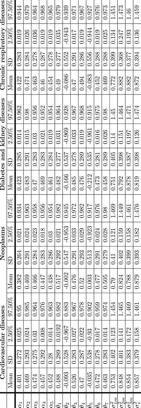 Estimated Parameters Using Particle Independent Metropolis Hastings Download Scientific Diagram