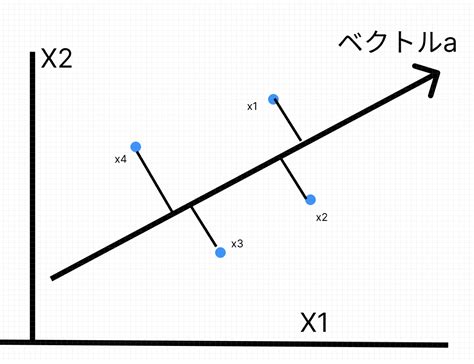 python主成分分析 回帰 の仕組みとコード例 教師なし学習 青の統計学 データサイエンス総合メディア