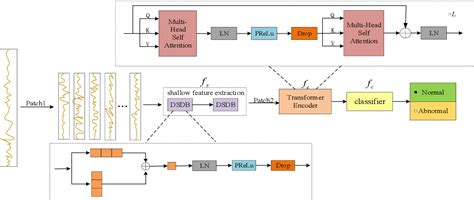 Figure 1 From Hybrid Cnn Transformer Network For Electricity Theft Detection In Smart Grids