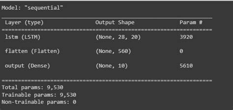 ONNX và Tensorflow