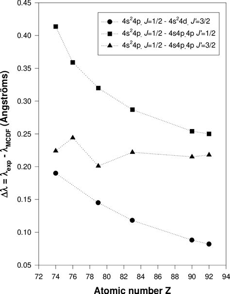 Figure 1 From Multiconfiguration Diracfock Wavelengths And Transition Rates In The X Ray