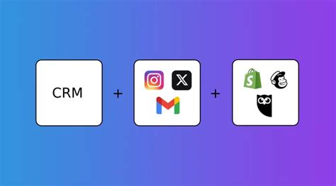 What Is Crm Integration Benefits And Common Use Cases