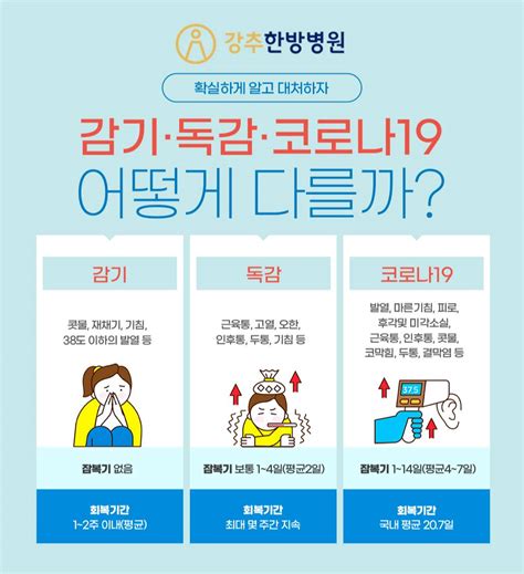 😷감기·독감·코로나19😷 어떻게 다른지 강추한방병원에서 알려드리도록 마산 창원한방병원 강추한방병원