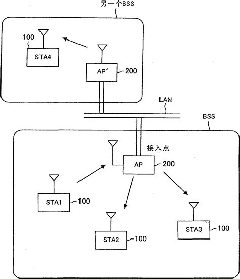 Wireless Communication System Wireless Communication Apparatus Wireless Communication Method