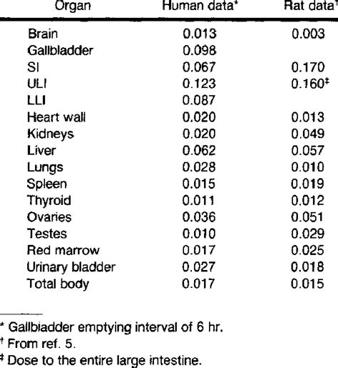 Comparison Of Human Radiation Dose Estimations From 99mtc Teboroxime