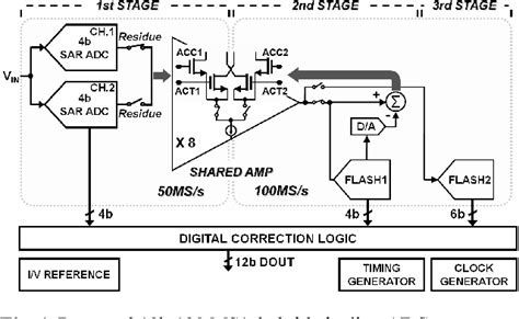 Figure 1 From A 12b 100 Mss Three Step Hybrid Pipeline Adc Based On Time Interleaved Sar Adcs