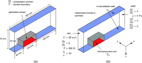 A Schematic Representation Of The Computational Domain Not At Scale