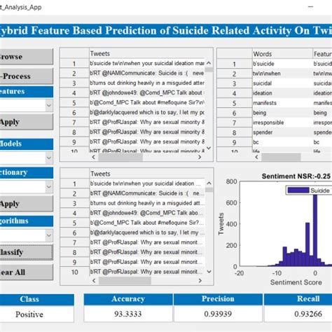 n grams combine dictionary and rf classifier as shown in the figure 9
