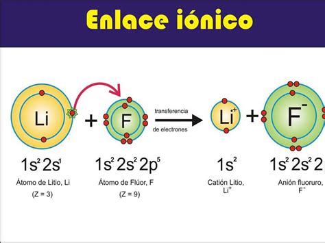 N Electrones De Valencia La Valencia De Los átomos Está Relacionada