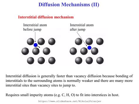 Lecture Diffusion In Metals And Alloys Pdf