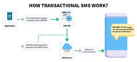 Sms Modem Mobitek System Corporate Blog