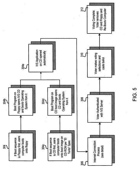 Patent US Secure Internet Voting System With Bootable Disk Google Patents