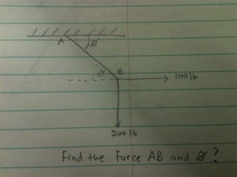 Solved Find The Force AB And Phi Chegg Com