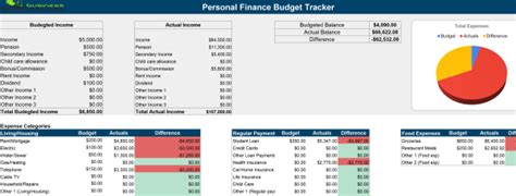 Personal Finance Budget Tracker Excel Template Oak Business Consultant