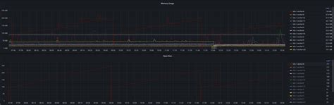 Possible Memory Leak For K S Logs Issue Vectordotdev Vector GitHub