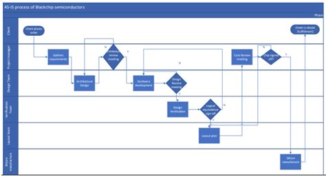 Github Jahnavi20optimizing Order Fulfillment Process