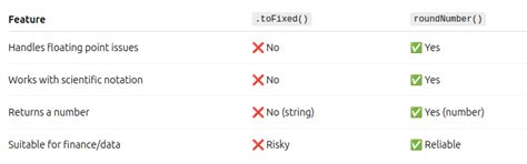 Restrict Special Characters At The Start Of Input In Angular Forms By