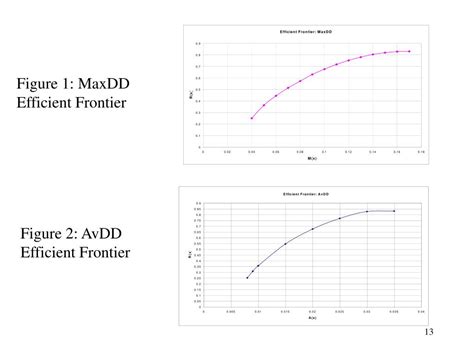 ppt portfolio optimization with drawdown constraints powerpoint