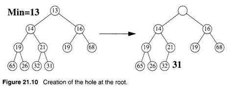 data structures and algorithms heap