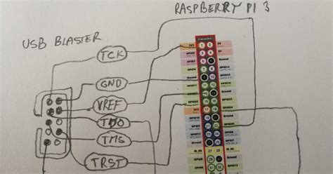 JFíla JTAG na Raspberry PI USB Blaster