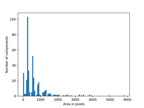 Opencv Computer Vision Counting Small Circles In An Image Stack