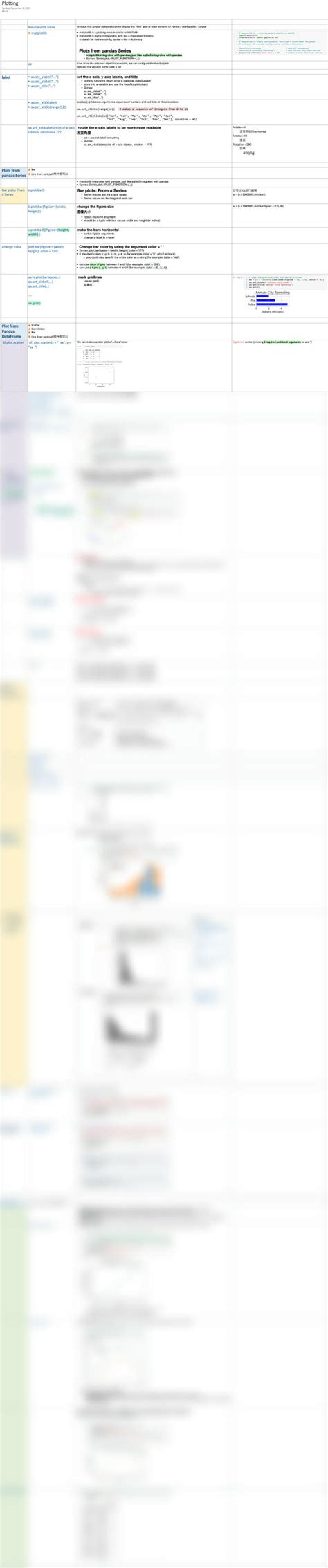 Solution Python Plotting Summary Notes Studypool