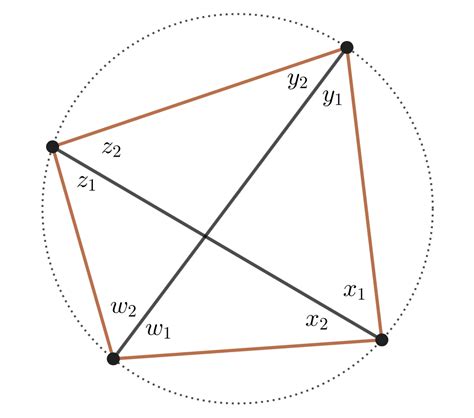Cyclic Quadrilateral Opposite Angles Add Up To 180 Circ