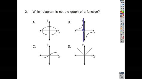 define evaluate and compare functions 8th grade math math chimp