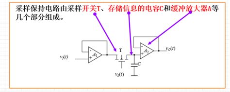 12 Stm32模数转换器adc 知乎
