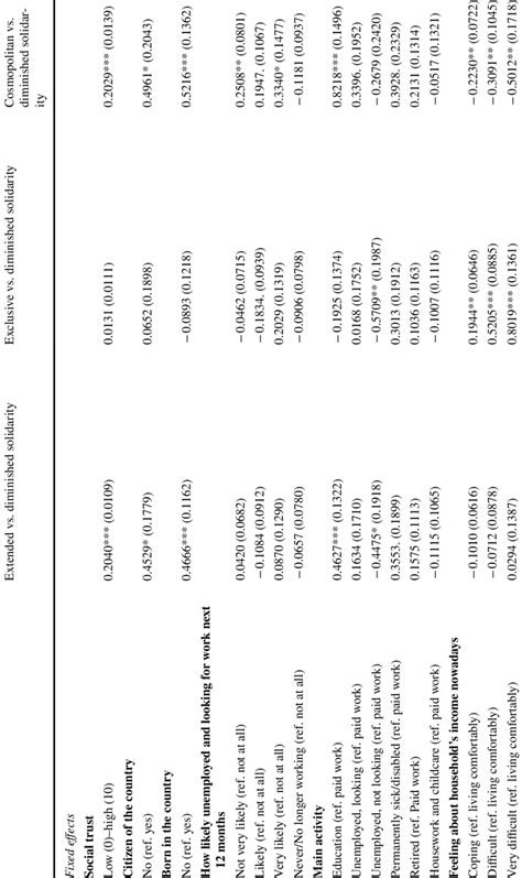 multilevel random intercept model with individual level predictors