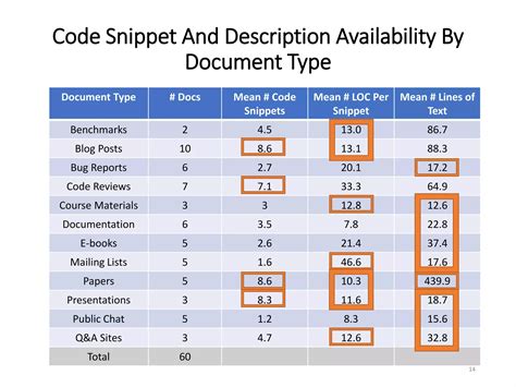 mining code examples with descriptive text from software artifacts ppt