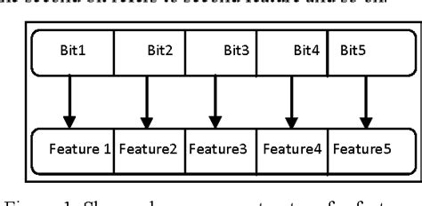 Figure 1 From Text Summarization Features Selection Method Using Pseudo Genetic Based Model