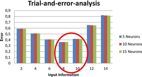 figure 1 from validation of neural network based fault diagnosis for
