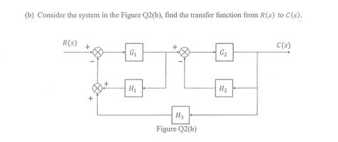 solved b ﻿consider the system in the figure q2 b ﻿find