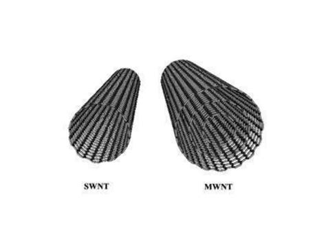 Mesoscopic Structure Pptx